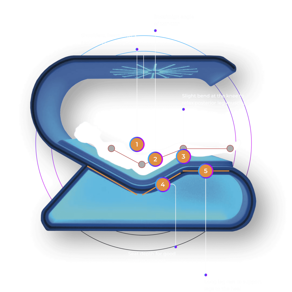 Rebalance - Unlock your full potential
