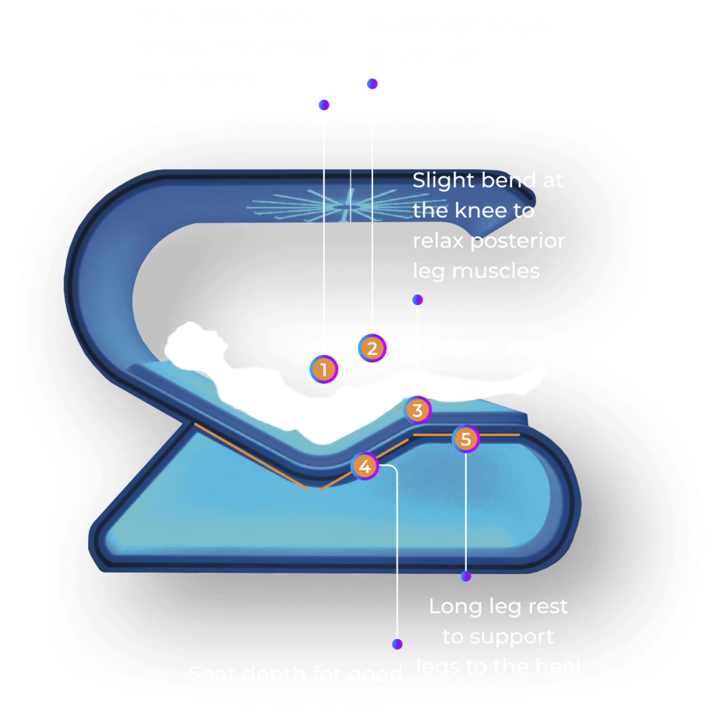 Rebalance - Unlock your full potential
